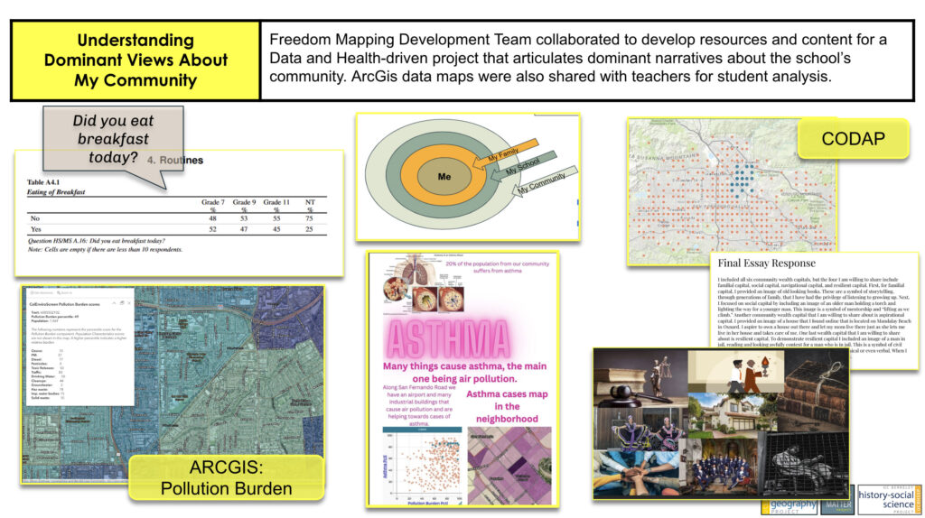 Unit 2: Understanding Dominant Views about My Community - Freedom Mapping